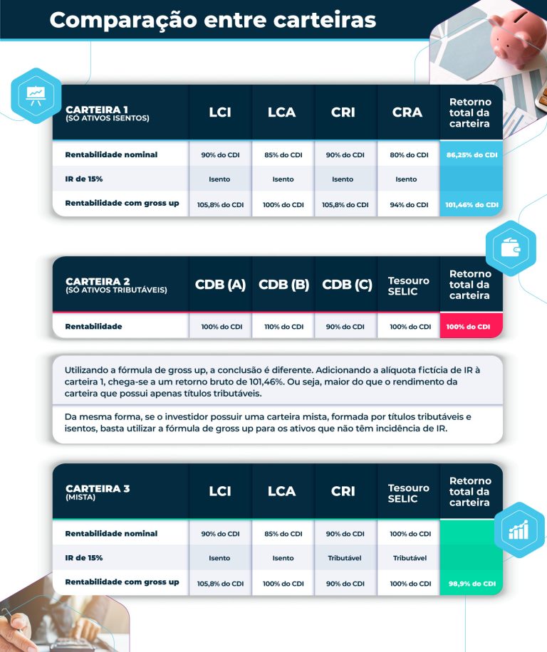 Como calcular o Gross Up de maneira eficiente? - BRITech